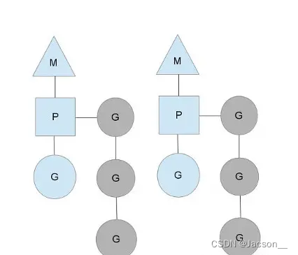 Golang-GMP模型_gmp模型应该创建多少m-CSDN博客