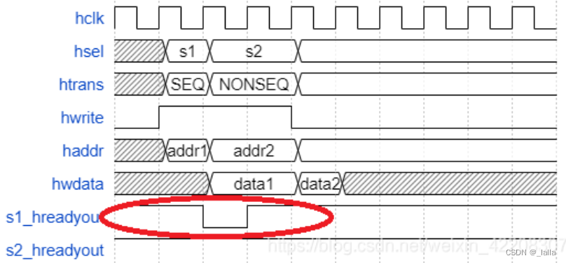 AMBA总线协议APB、AHB——学习笔记-CSDN博客