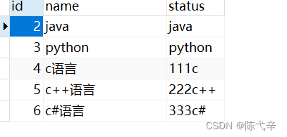 Java框架 Spring--JdbcTemplate_java jdbc框架-CSDN博客