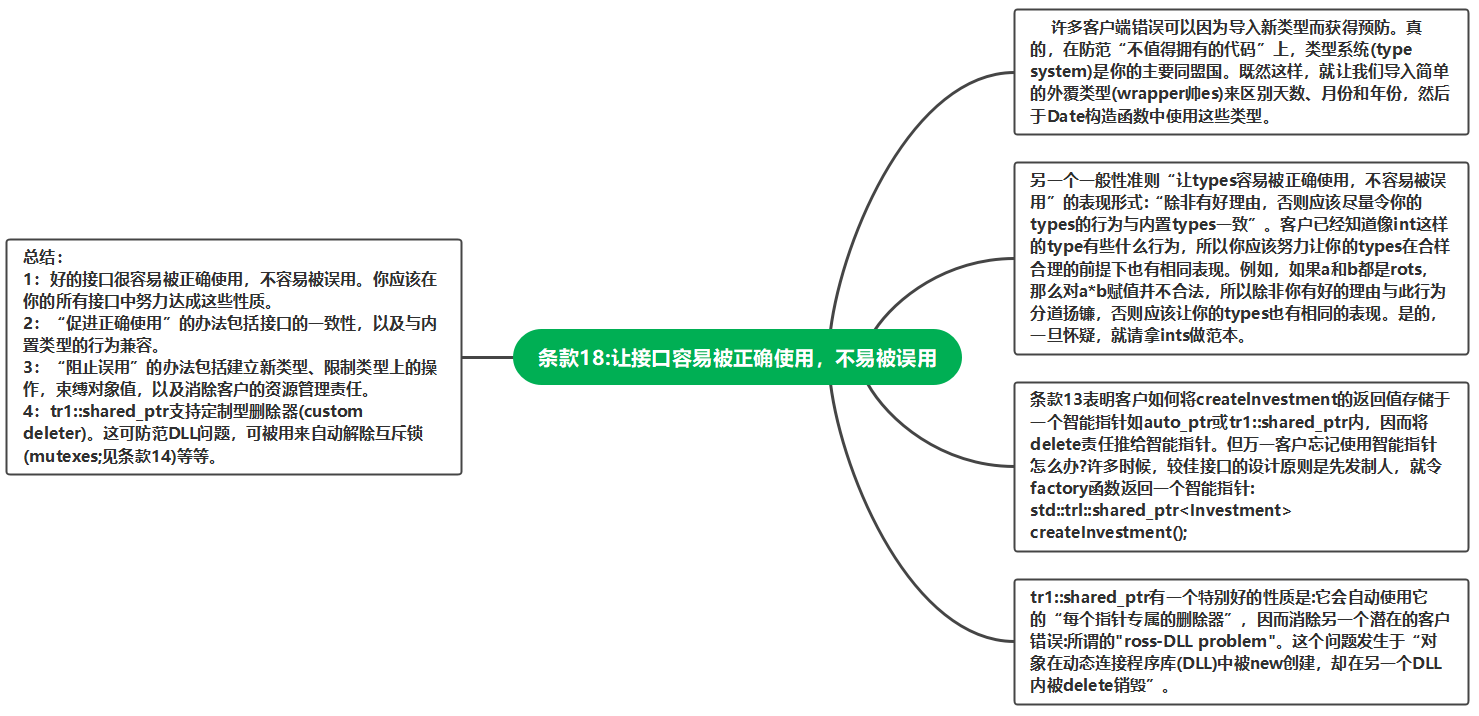 《effective C 》学习笔记 18，19 Csdn博客