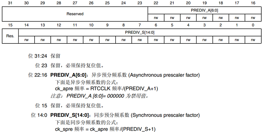 STM32F4 RTC详解-CSDN博客