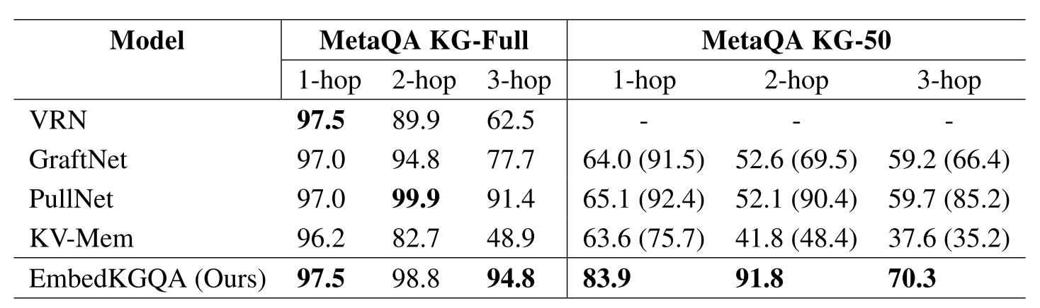 Multi-hop QA based KG_metaqa-CSDN博客