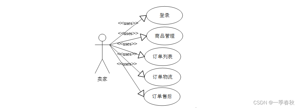 Springbootvue实现前后端分离的医疗用品销售网站springbot前后端分离的系统架构图‘ Csdn博客 
