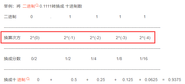 进制转换._%e4%bd%a0%e5%a5%bd&-CSDN博客