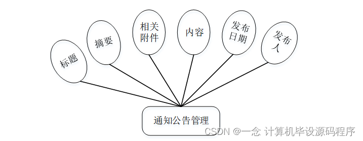 【附源码】java计算机毕业设计高校教师教学工作量核算系统(程序lw部署)教师工作量核算系统 Csdn博客
