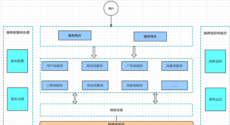 Spring Cloud Alibaba 简介_springcloud alibaba-CSDN博客