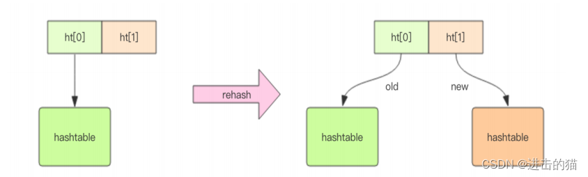 redis基础数据结构_redis队列先进先出-CSDN博客