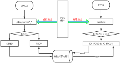 索喜相机之IPCU-CSDN博客