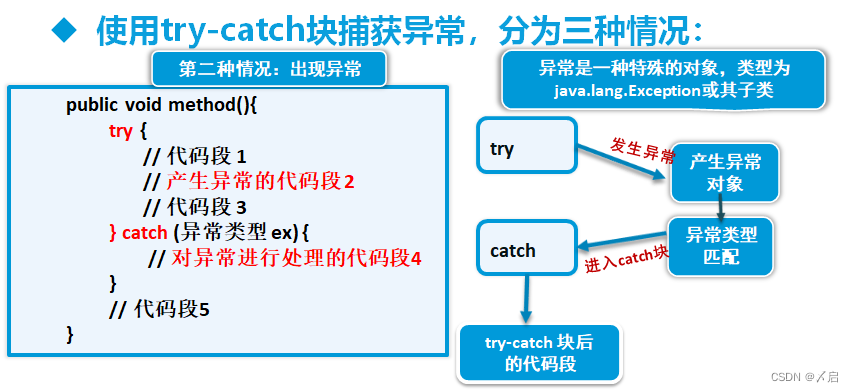 Java入门 面向对象(异常) (第二十二天)_try-catch-finally结构中,哪一个是必不可少的-CSDN博客
