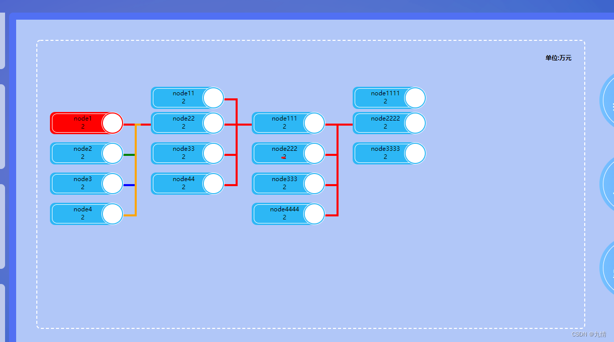 G6文件配置____自定义线条以及自定义节点_antv g6 自定义节点连接线-CSDN博客
