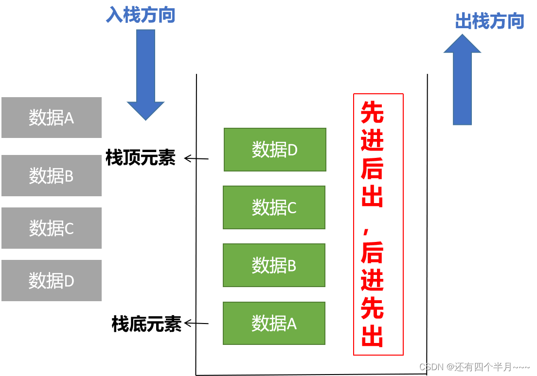【数据结构】栈stack的实现栈是怎么实现的 Csdn博客