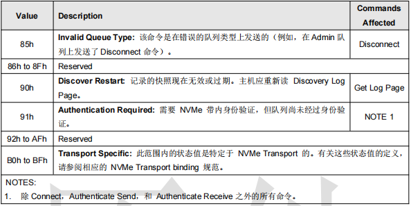 【NVMe2.0b 7】NVMe 基本队列数据结构_media and data integrity errors-CSDN博客
