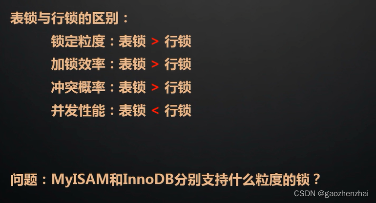 Mysql事务与锁原理深入剖析为什么事务中会有锁呢 Csdn博客