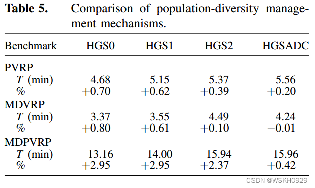 【论文阅读】（2012）A Hybrid Genetic Algorithm for Multidepot and Periodic ...