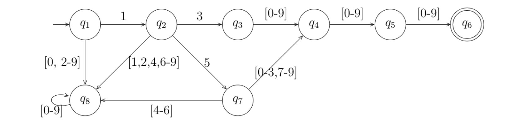 正则表达式和自动机（DFA&NFA）_dfa正则表达式-CSDN博客