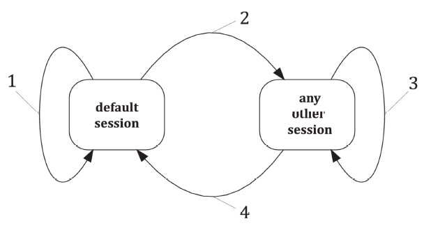 车载诊断服务及安全要点_uds 0x29-CSDN博客