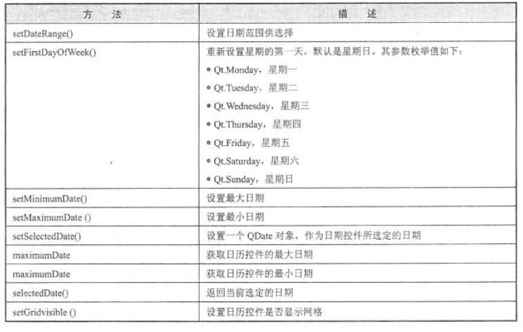 从零开始学Pyqt5之【控件介绍】（16）：日历与时间控件QCalendar、QDateTImeEdit_pyqt qcalendar-CSDN博客