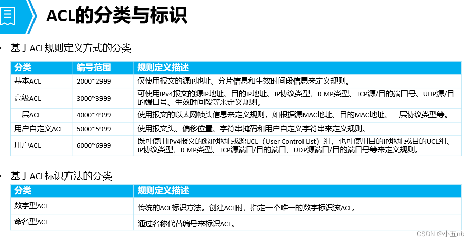 ACL原理与配置_match-order config_小五nb的博客-CSDN博客