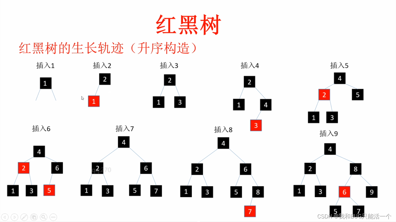 数据结构 红黑树红黑树红链接都是左链接吗 Csdn博客 