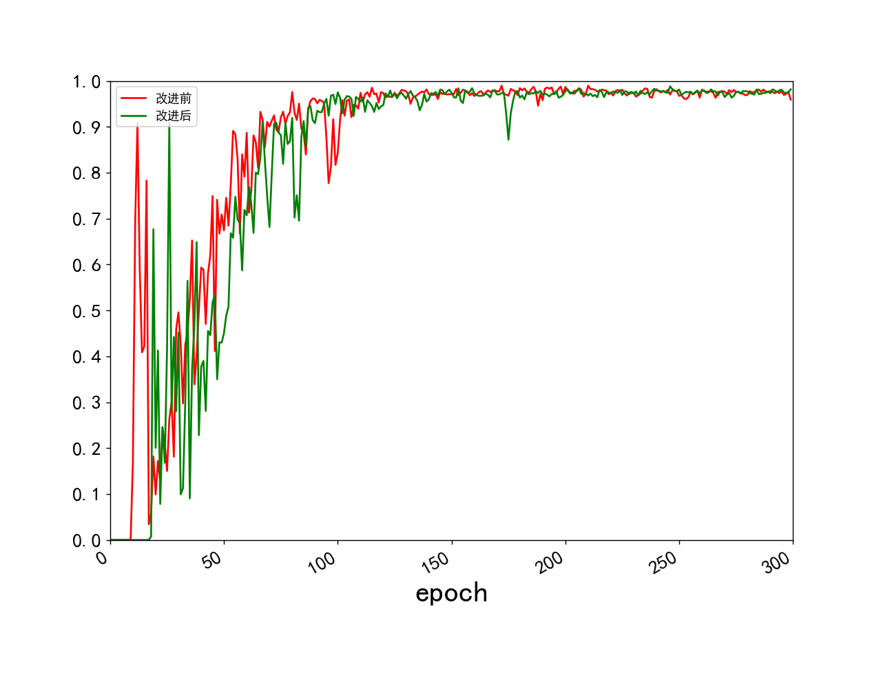 Ubuntu20.04下matplotlib如何显示中文标签_ubuntu20.04 matplotlib显示中文字体-CSDN博客