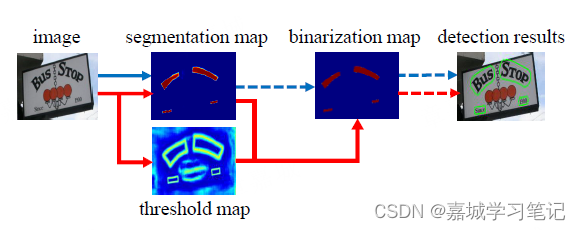 MMOCR-DBNET：概率图、阈值图和二值化图和标签生成_阈值图生成csdn-CSDN博客