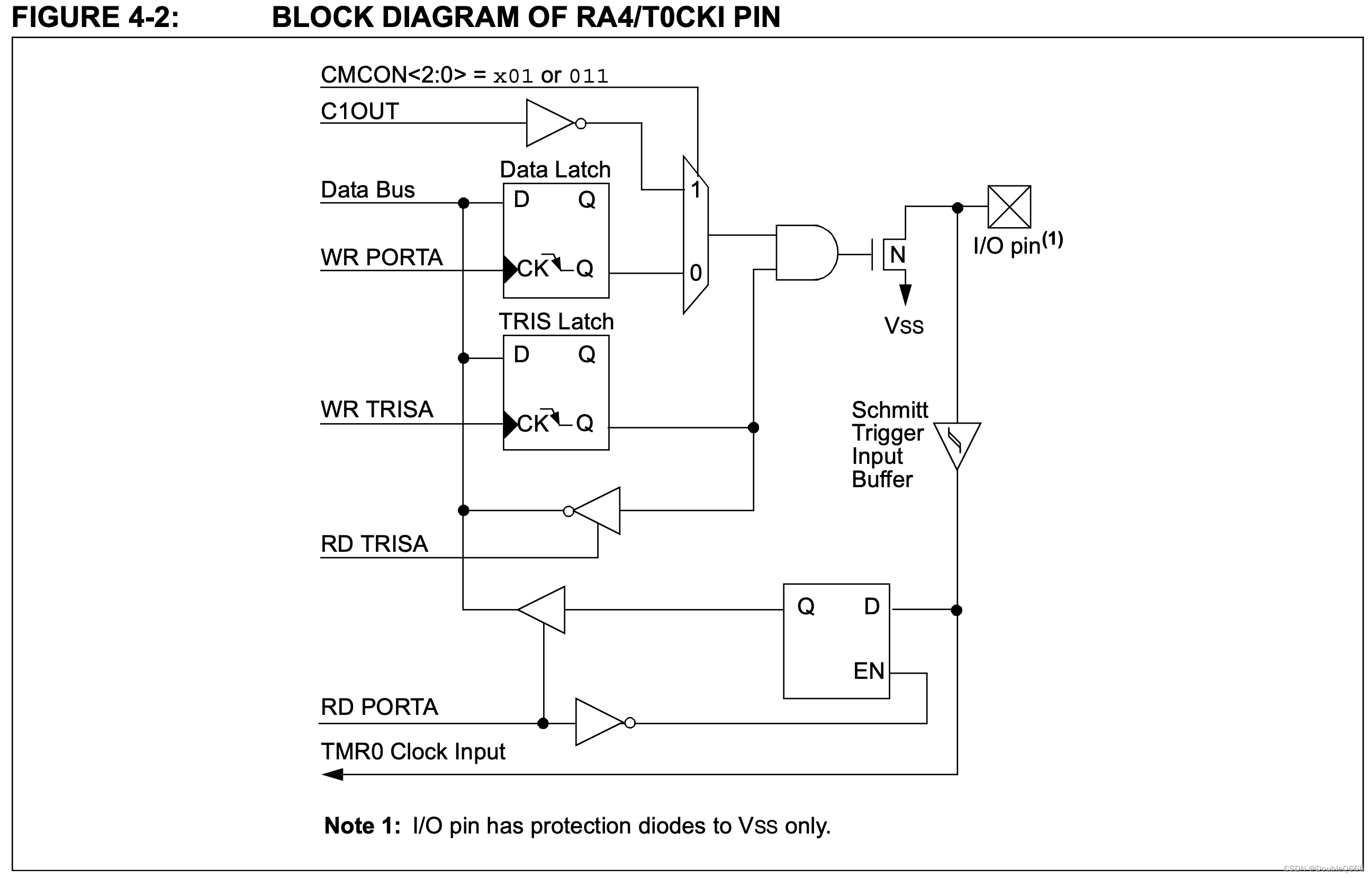 4. PIC16F87XA I/O PORTS-CSDN博客