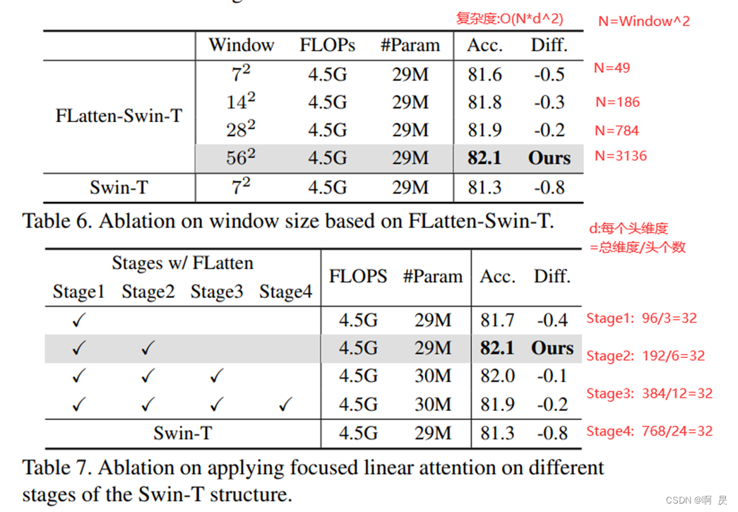 FLatten Transformer 线性注意力的改进-CSDN博客
