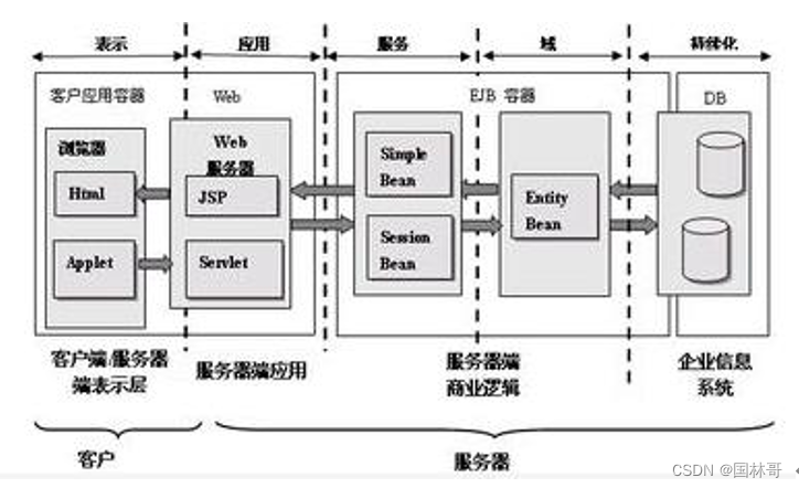 系统架构设计师 2016年下午试题1分析与解答（试题四） Csdn博客 