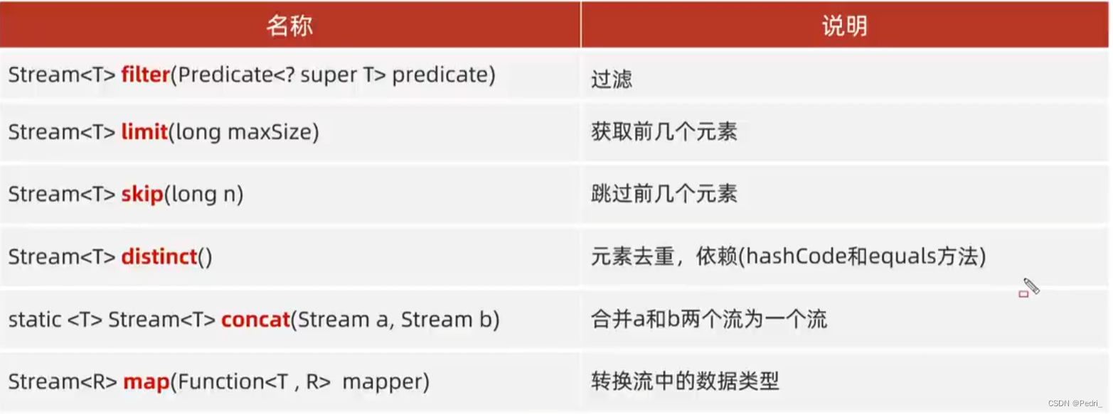 Java基础巩固——stream流 Stream流效率高吗 Csdn博客