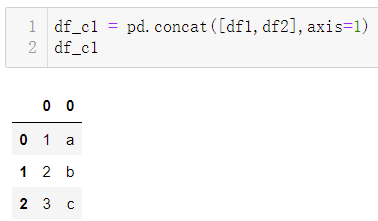 Python中使用pandas中concat横向连接表时产生NaN_dataframe contact 两个表,总是出现空行-CSDN博客