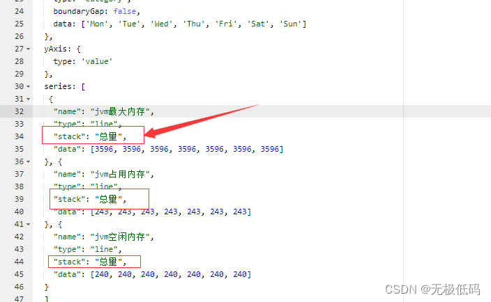 Echart可视化图表多条折线显示数据混乱问题vue Echart多条折线数据错误 Csdn博客