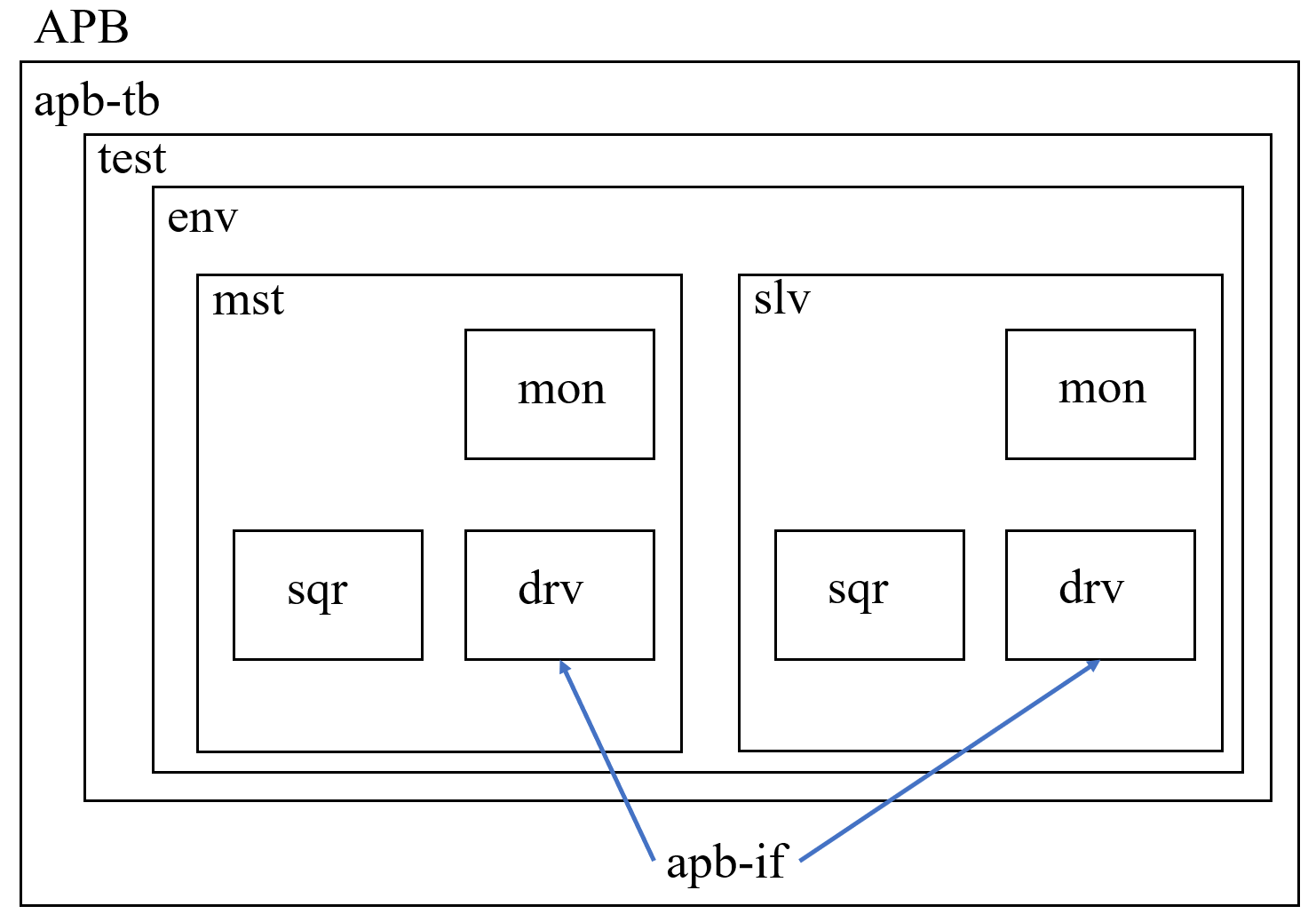 UVM实战——lab1_uvm traininglab1-CSDN博客
