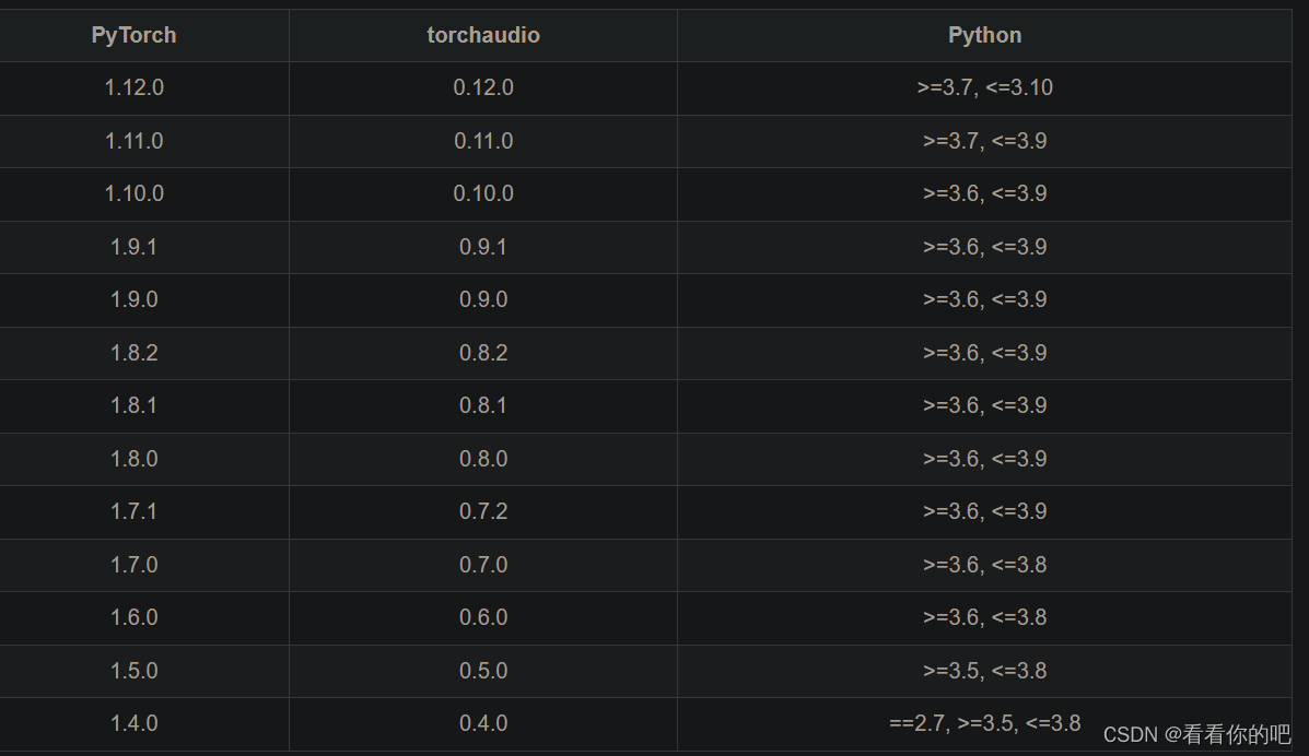 anaconda 安装pytorch（GPU版本）教程_anaconda清华源下载pytorch gpu-CSDN博客