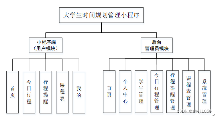 Nodejs毕业设计基于微信平台的大学生时间规划管理小程序设计（源码程序lw部署）时间管理小程序课程设计 Csdn博客