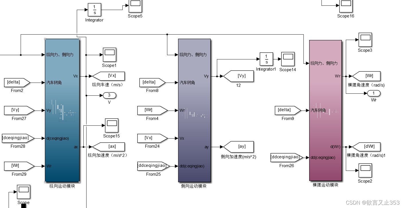 【原创】MATLAB/Simulink七自由度整车模型_simulink 7自由度车辆模型-CSDN博客