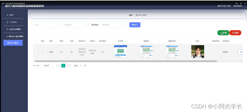 附源码 Python计算机毕业设计django基于人脸识别的社区防疫管理系统python人脸识别小区管理系统 Csdn博客
