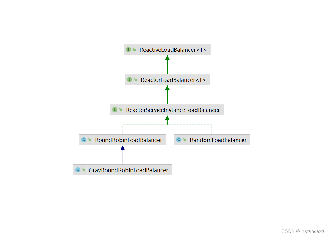 自定义springboot组件--基于nacos和spring-cloud-loadbalancer实现灰度发布 – 源码巴士