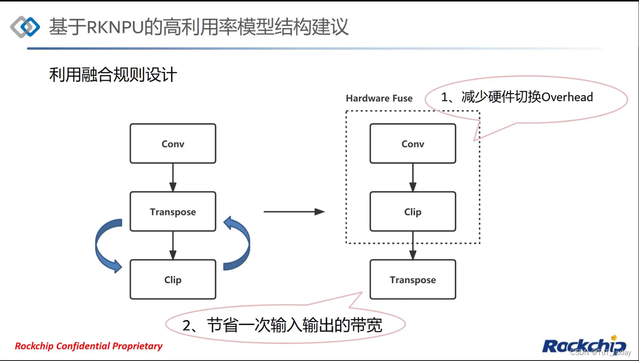 RKNN的相关介绍_rknn相关介绍-CSDN博客