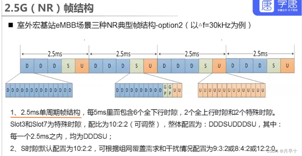 【大唐杯学习超快速入门】5G技术原理仿真教学——5G物理层过程-CSDN博客