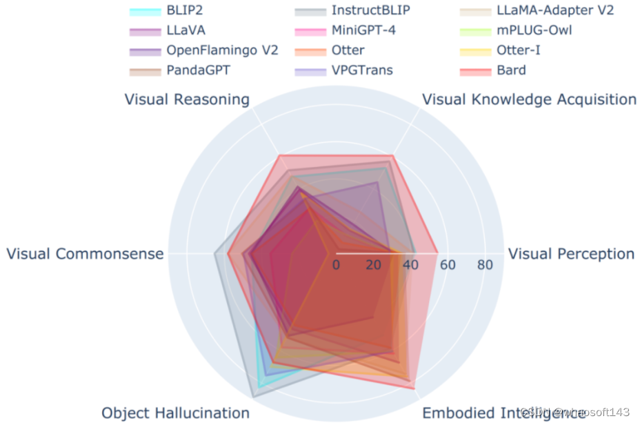 LVLM-eHub_lvlm ehub-CSDN博客