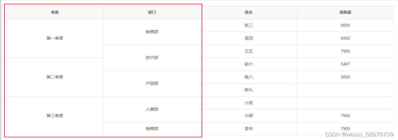 Element封装表格合并行函数（支持指定列、同时满足多个字段才合并、空值不合并）el Table合并单元格封装 Csdn博客 