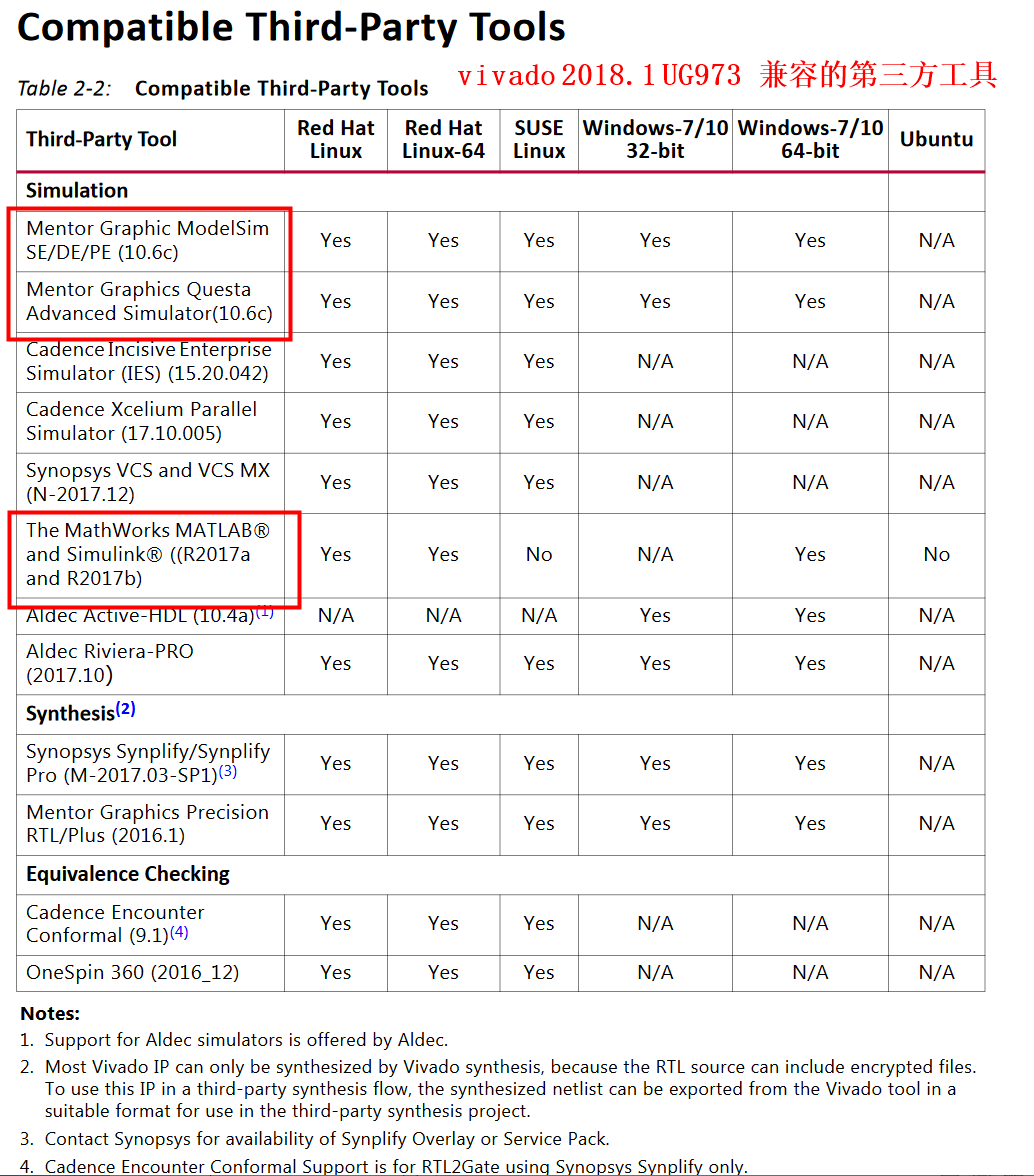 Vivado兼容第三方软件工具对照表Modelsim，Questasim，Matlab_vivado版本兼容性官方推荐表-CSDN博客