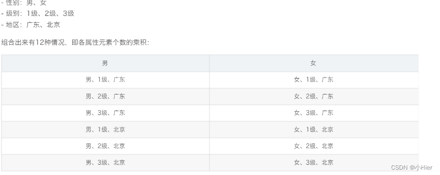 Php排列组合计算方法（如：ource ‘1l‘‘5w 40‘‘到店安装‘ 的排列组合一共有6种实现方法如下）php 排列组合算法 Csdn博客