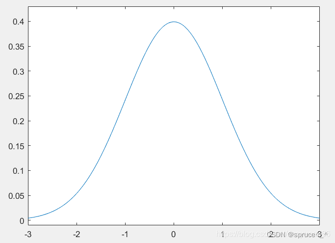 概率论之蒙特卡罗模拟_monte carlo estimate-CSDN博客