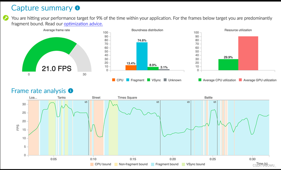 Arm streamline performance Advisor （Arm性能顾问使用指南）-CSDN博客