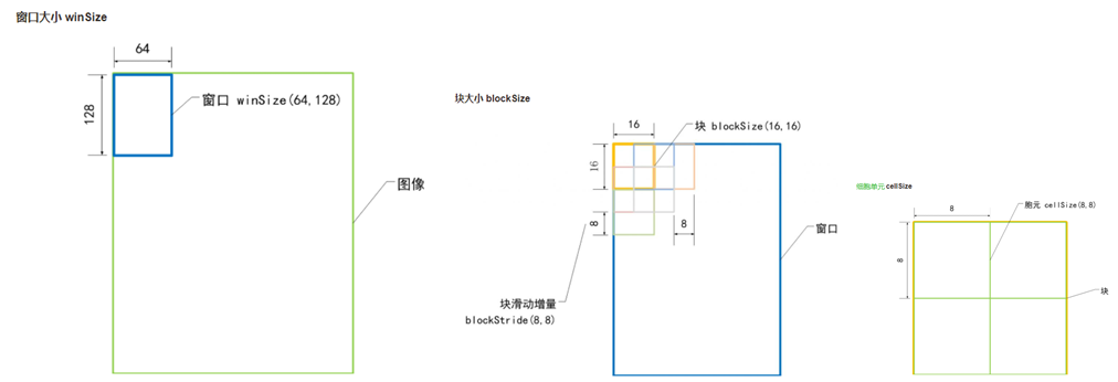 HOG特征提取原理and计算步骤，方向梯度直方图-CSDN博客