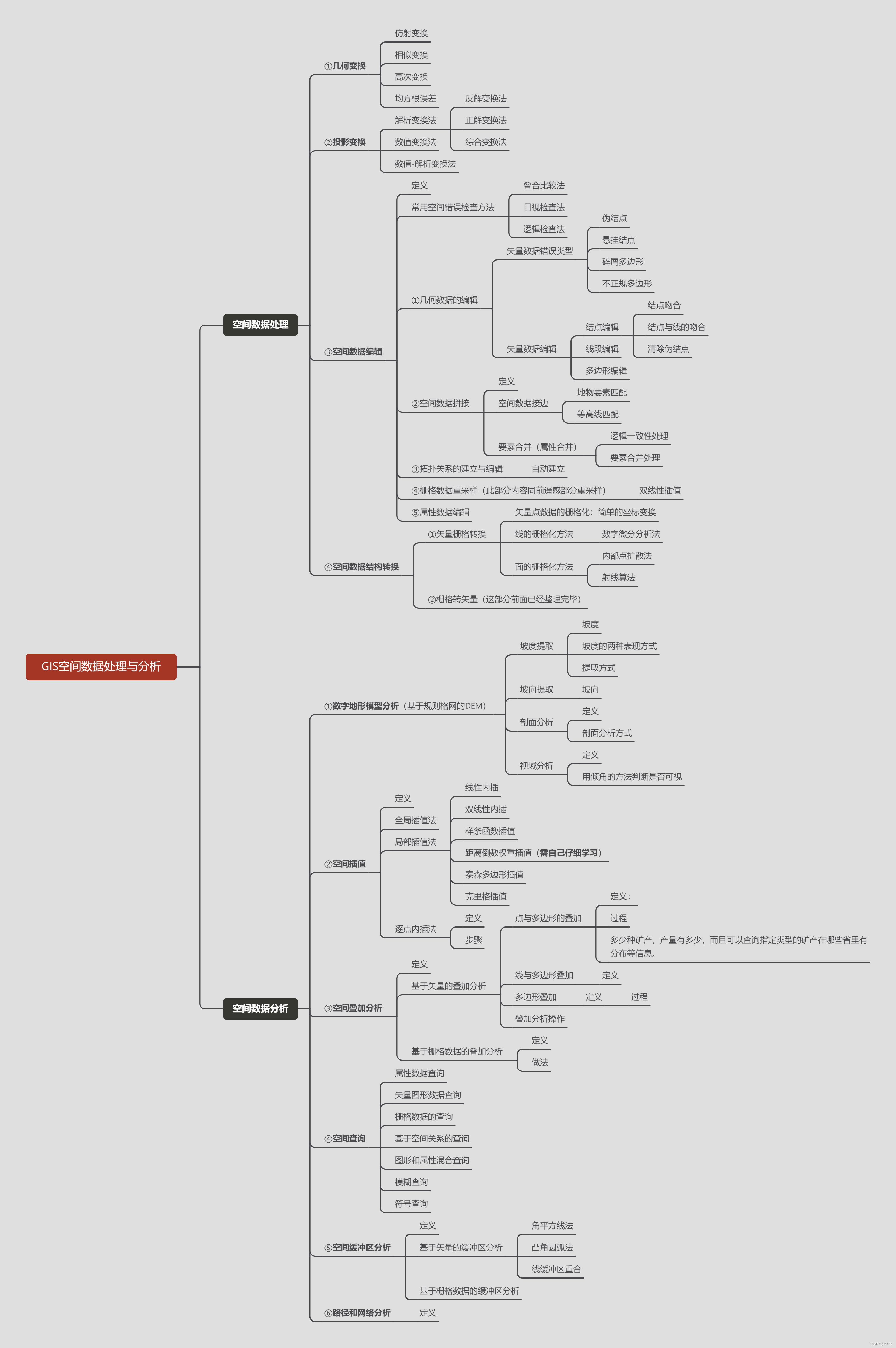3S技术基础复习要点-CSDN博客