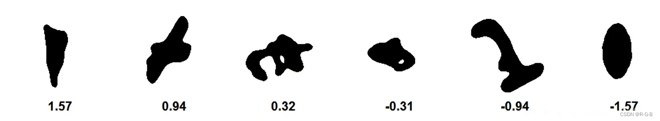 Halcon 算子特征 Features列表 （‘row1‘、‘compactness‘、‘convexity‘、‘ra‘、‘phi‘、‘num_sides‘、‘holes_num ...