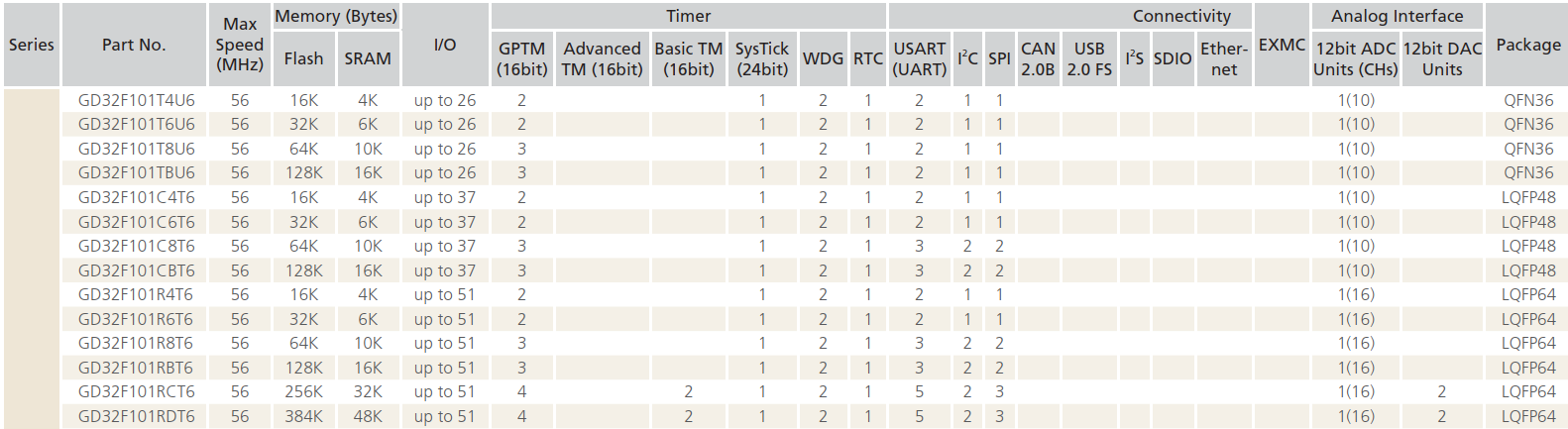 Keil堆栈设置注意事项_keil设置堆栈大小-CSDN博客