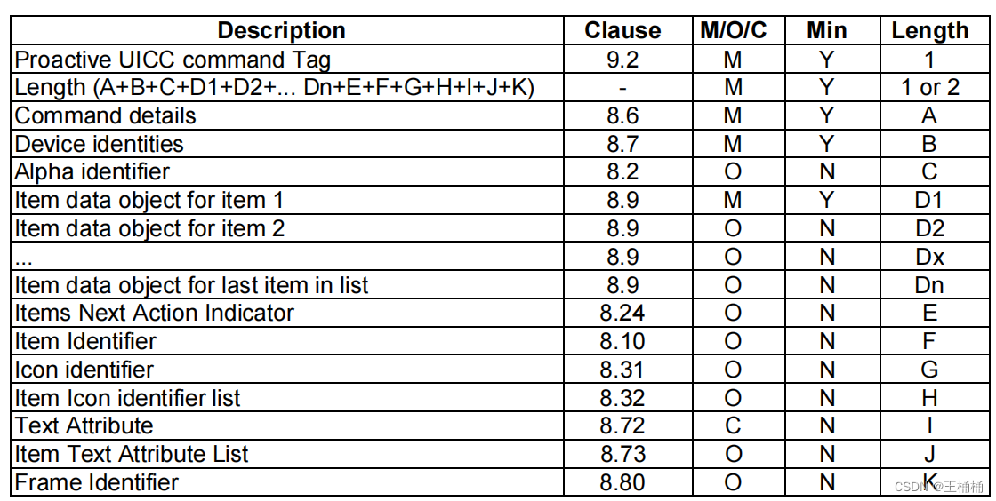 UICC-ETSI TS 102 223规范应用详解（CAT&主动式命令）_etsi102223-CSDN博客